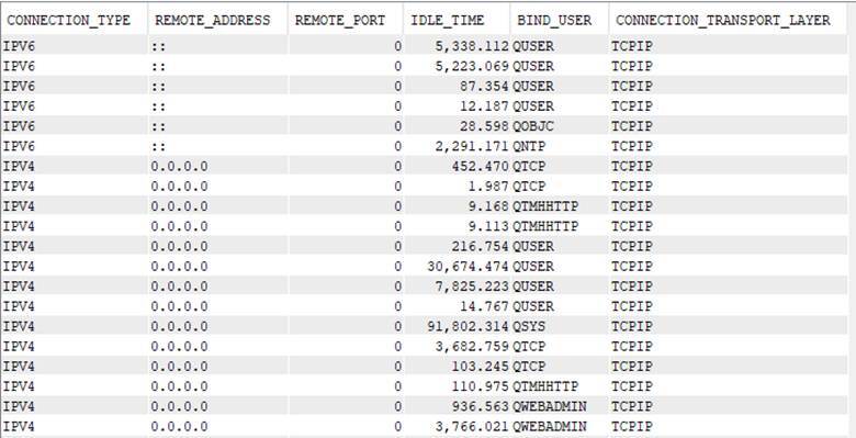 TechTip Wednesday: Using SQL Services to Monitor Networking Info